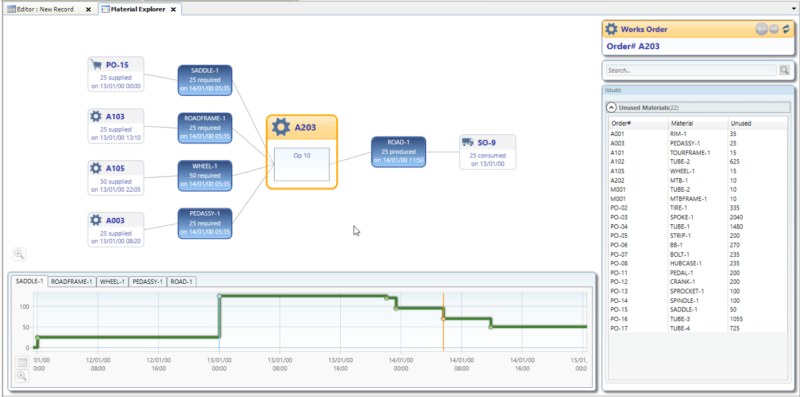 APS - Grupo ACI Digital Industries