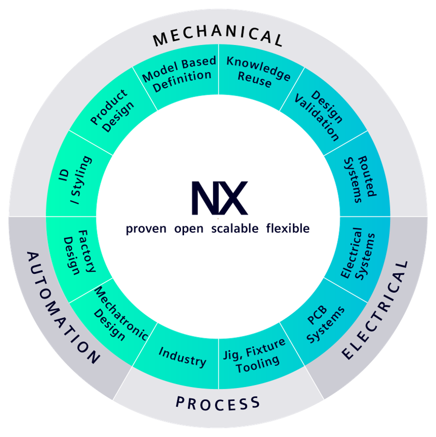 SIEMENS NX - Distribuidores oficiales en Colombia Ecuador Perú
